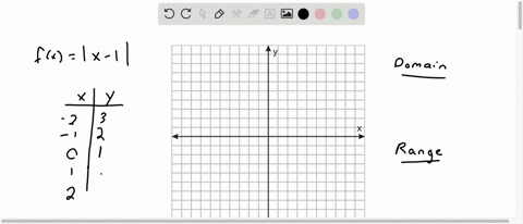 SOLVED:Graph each function by creating a table of function values and plotting points. Give the ...
