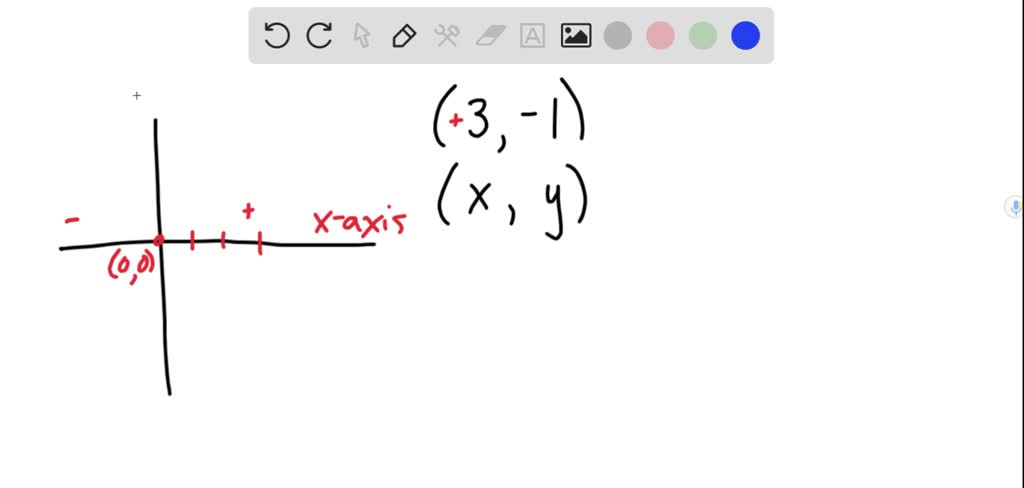 SOLVED:Sketch a set of coordinate axes and plot each point. (3,-1)