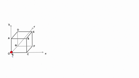 SOLVED:A point charge +q is present at the origin O of a coordinate ...