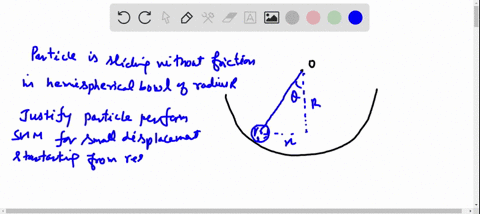 SOLVED:A particle of mass m slides without friction inside a hemispherical bowl of radius R ...