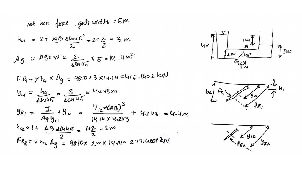 Find the magnitude and location of the net horizontal force on the gate ...