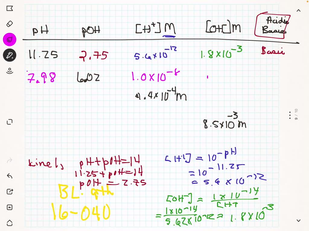Complete the following table by calculating the missing entries. In ...