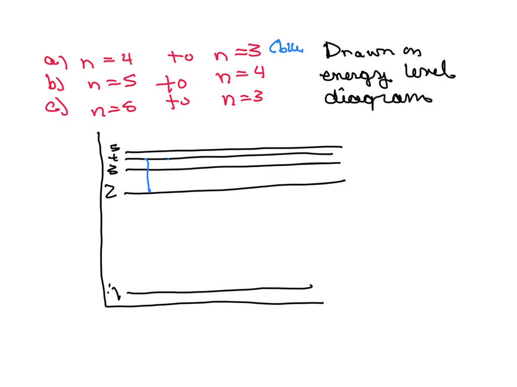 ⏩SOLVED:Using vertical lines, indicate the transitions from Exercise ...