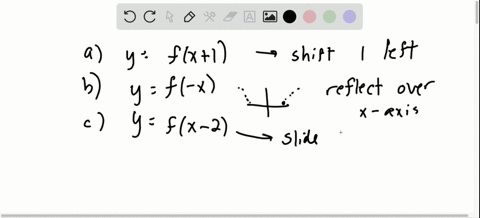 SOLVED: The graph of a function f is given. Sketch the graphs of the following transformations ...