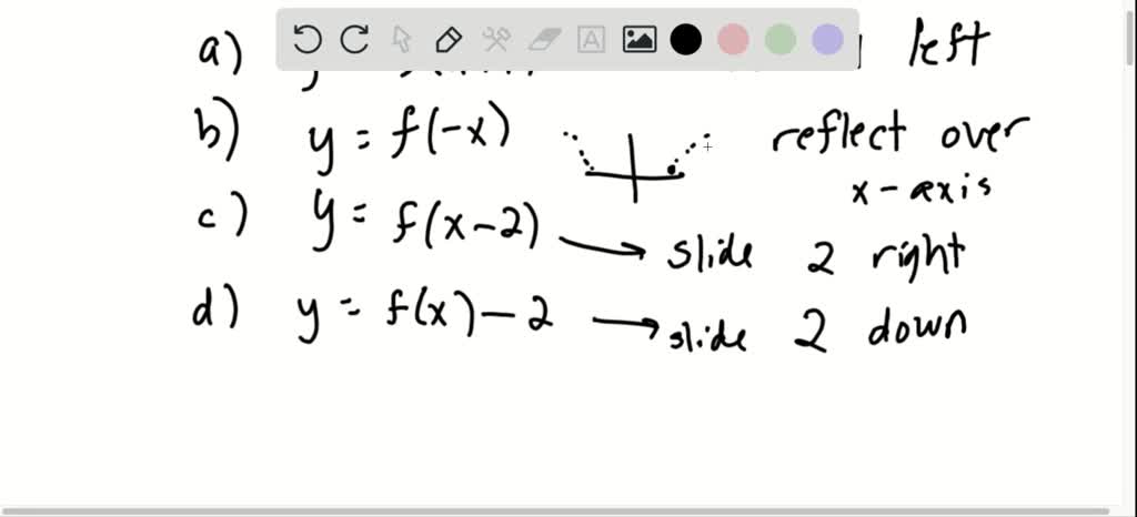 SOLVED: The graph of a function f is given. Sketch the graphs of the following transformations ...