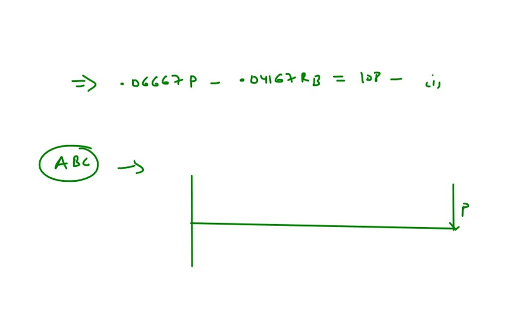 A simple beam A B supports two concentrated loads P at the positions ...