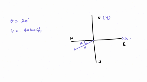 ⏩SOLVED:Give the components of the velocity vector of a boat that is ...