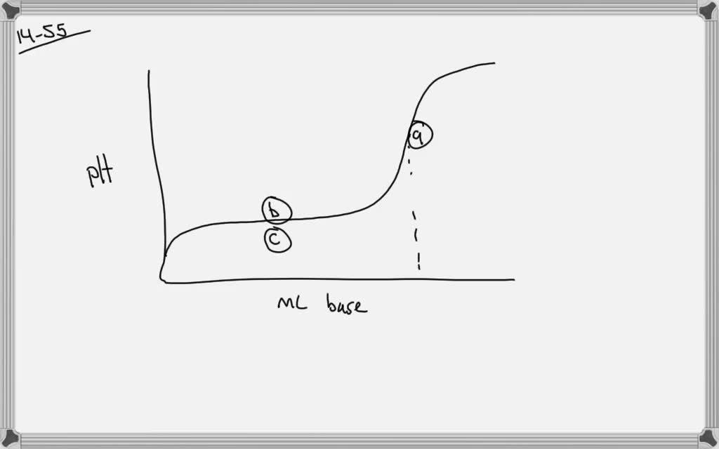 Consider The Following Titration Curve Of A Weak Base SolvedLib