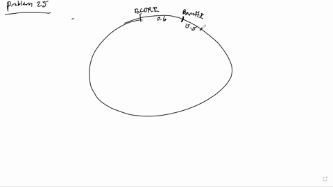SOLVED:A circular DNA molecule is subjected to single and double digestions with restriction ...