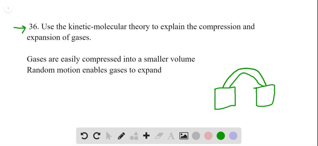 SOLVED:Use the kinetic-molecular theory to explain the compression and ...