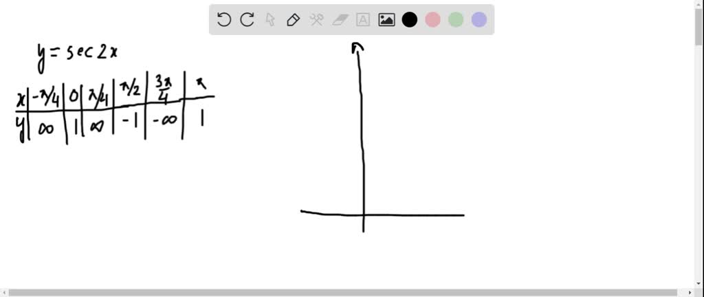 Match the function with its graph. State the period of the function. IThe graphs are labeled (a ...