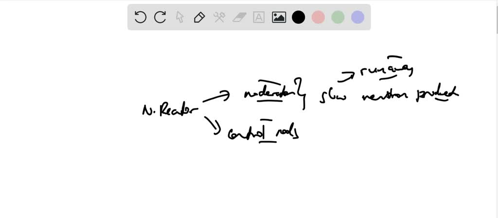 SOLVED:What are the roles of the moderator and the control rods in a ...