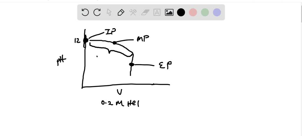 SOLVED:Sketch the titration curve for Problem 21-42. Label the initial ...