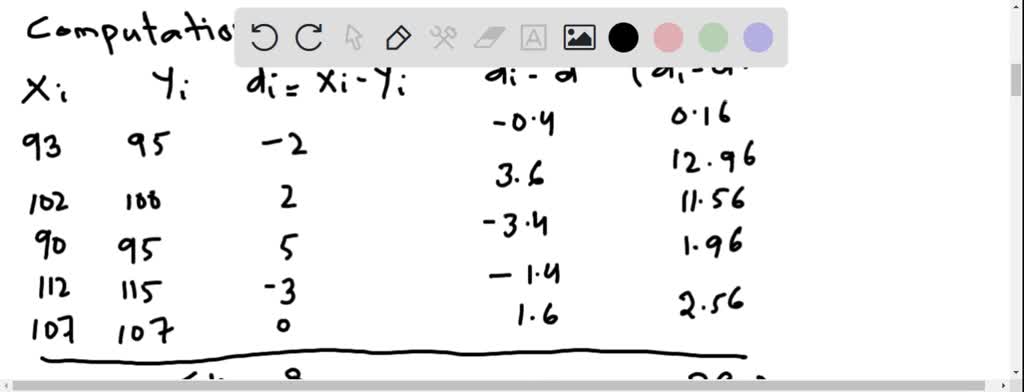 SOLVED:Perform the appropriate hypothesis test. The following data ...