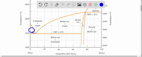 SOLVED:Upon consideration of the SiO2-Al2 O3 phase diagram in Figure 12.25, for each pair of the ...