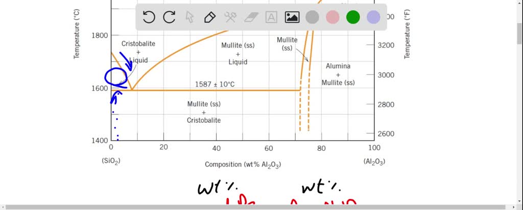 SOLVED:Upon consideration of the SiO2-Al2 O3 phase diagram in Figure 12.25, for each pair of the ...