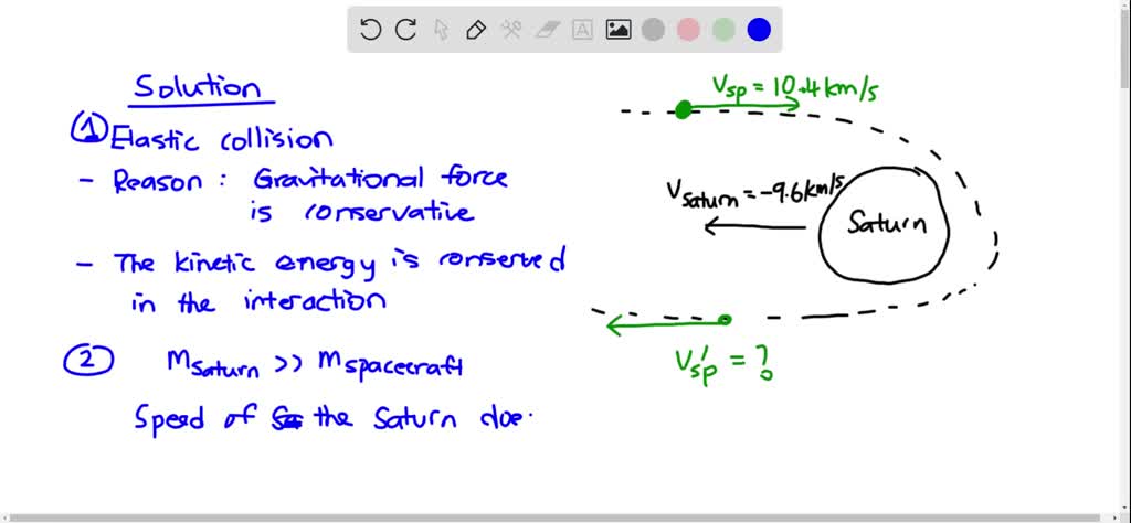 The gravitational slingshot effect. Figure 7-47 shows the planet Saturn ...