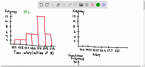 SOLVED:Refer to the frequency distribution table constructed in ...