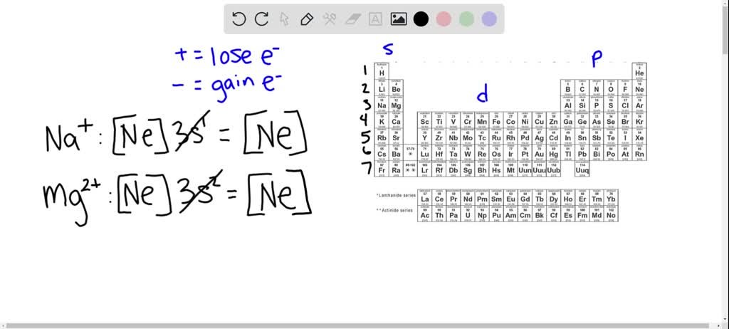 SOLVED:Write the ground-state electron configurations of the following ions, which play ...