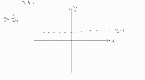 ⏩SOLVED:Use a graph to explain why the logarithmic equation… | Numerade