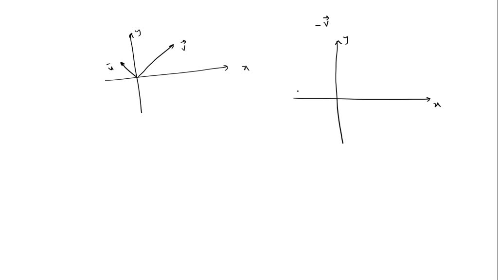SOLVED:In Exercises 13-18 , use the figure to sketch a graph of the specified vector. To print ...