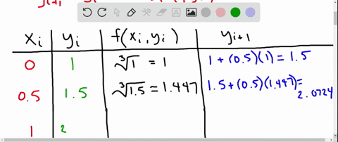 SOLVED:For each initial value problem, use an Euler's method graphing calculator program to find ...
