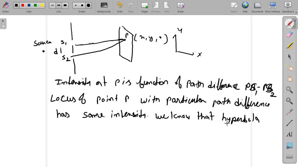 The true shapes of interference fringes in Young's double slit ...