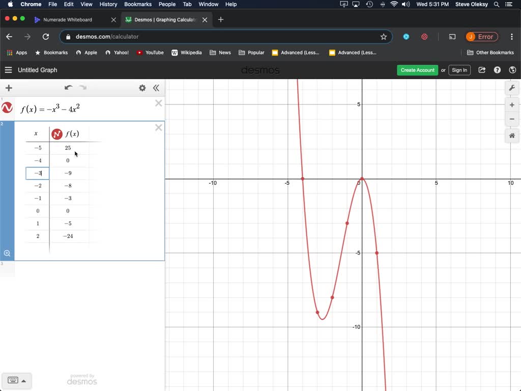 SOLVED:For Exercises 11-18, complete each of the following. a. Graph each function by making a ...