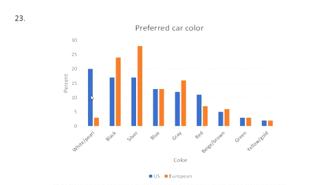 SOLVED: Popular colors—here and there Favorite vehicle colors may ...