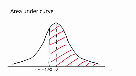 SOLVED:Find the area under the standard normal distribution curve. To ...