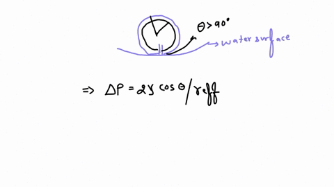 ⏩SOLVED:A vertical concentric annulus, with outer radius ro and… | Numerade