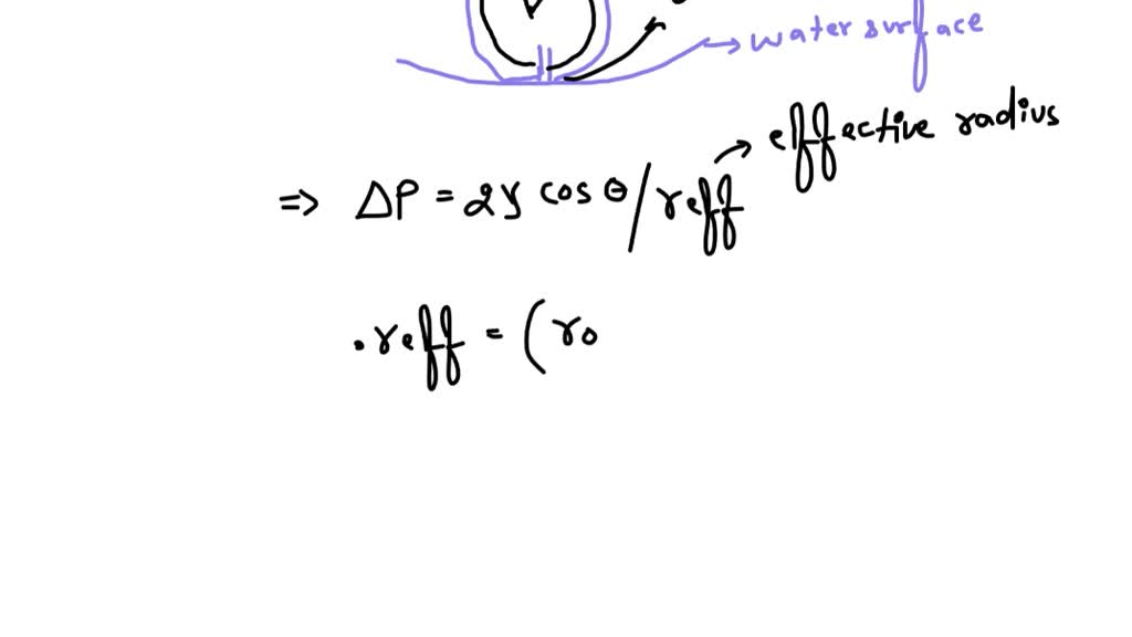 ⏩SOLVED:A vertical concentric annulus, with outer radius ro and… | Numerade