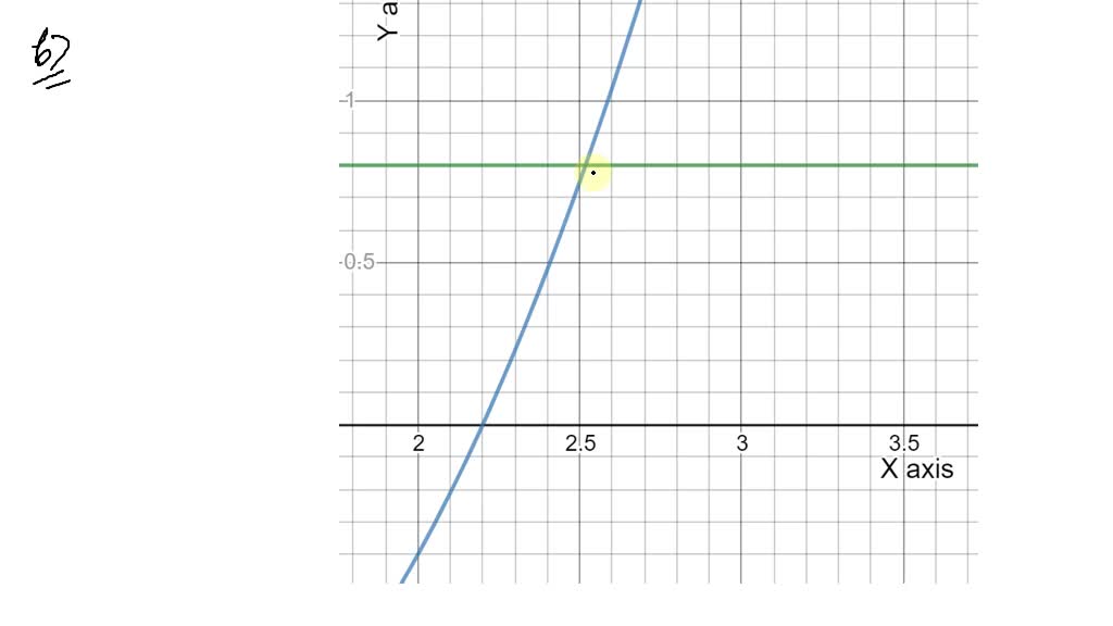SOLVED:(a) G On the same set of axes, graph the equations y=x^2-2.2 x ...