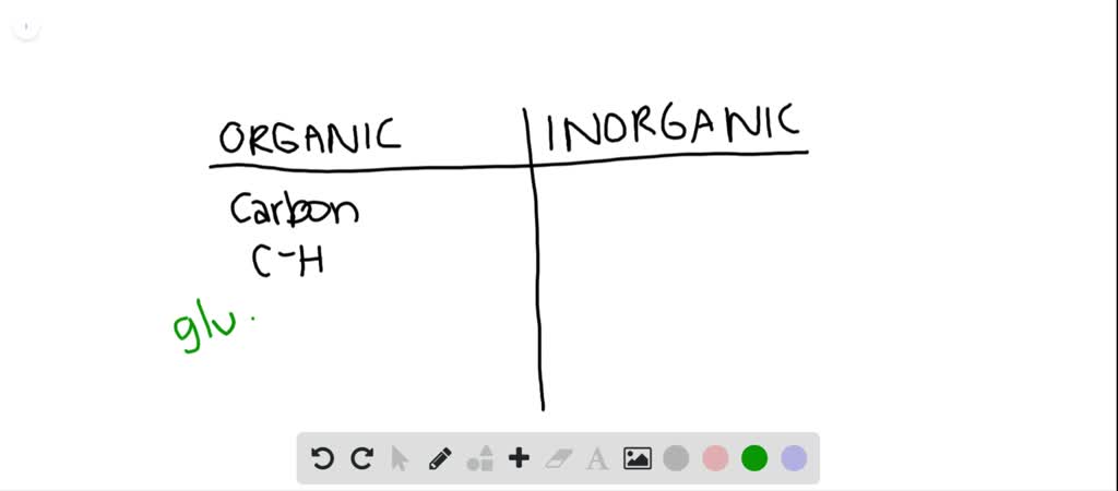 SOLVED:Give the names and formulas of two carbon compounds that are ...