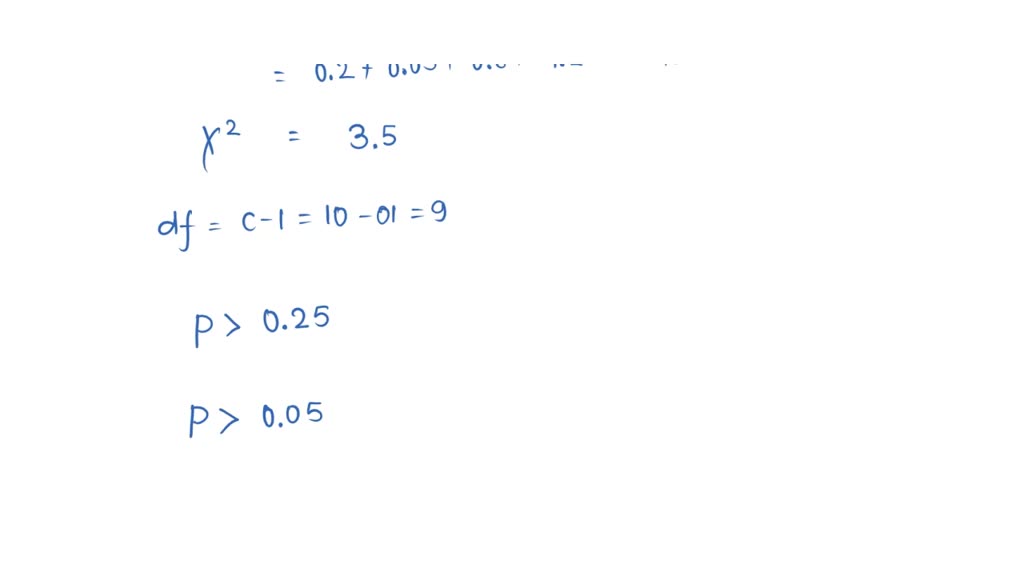 Is your random number generator working? Use your calculator's RandInt ...