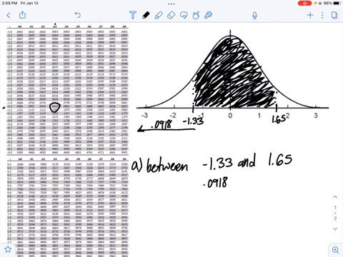SOLVED:Using the unit normal table, find the proportion under the standard normal curve that ...