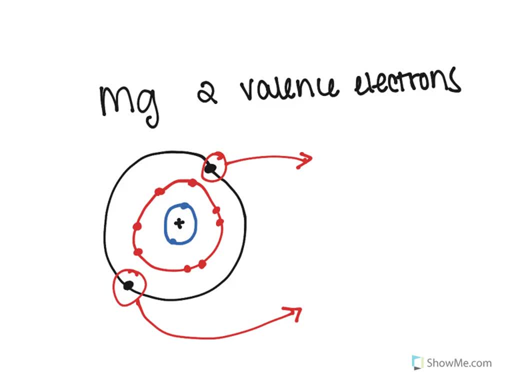 SOLVED:Explain why the second ionization energy of magnesium is about ...