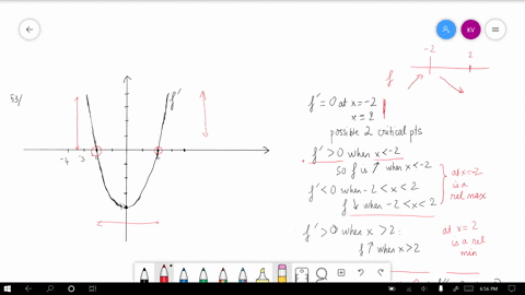 ⏩SOLVED:Graphical Reasoning In Exercises 53-56, use the graph of f^'… | Numerade