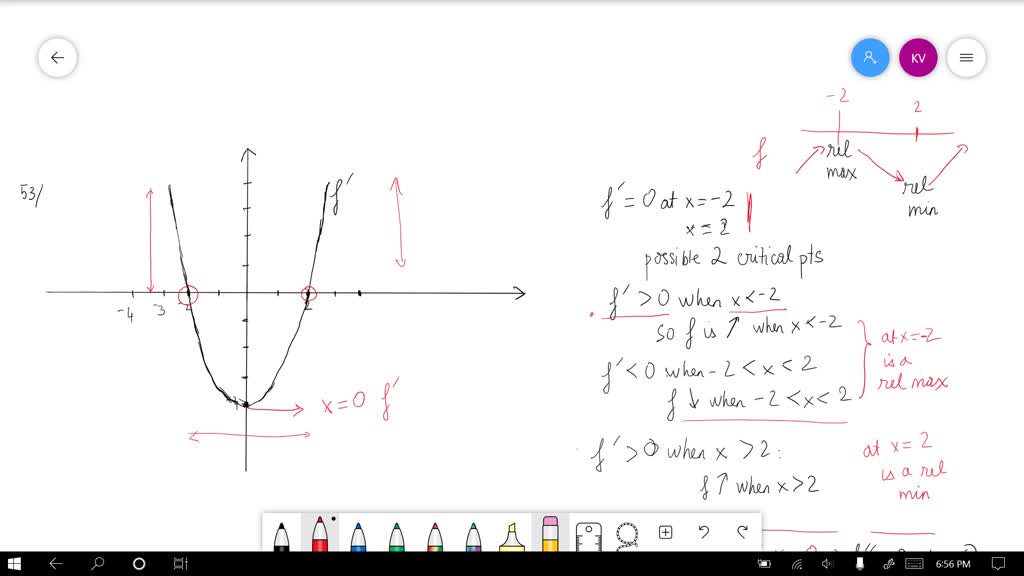 ⏩SOLVED:Graphical Reasoning In Exercises 53-56, use the graph of f^'… | Numerade