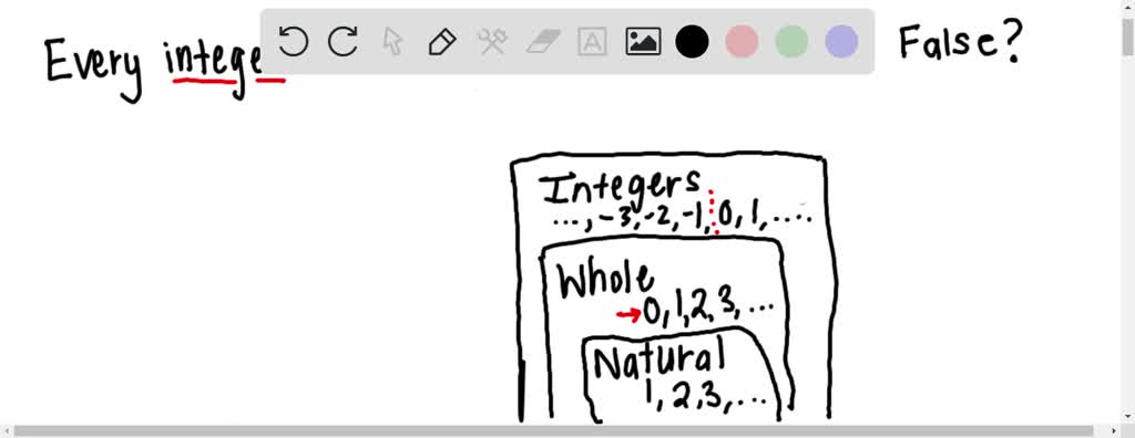 SOLVED:Determine if each statement is true or false. Every integer is a rational number.