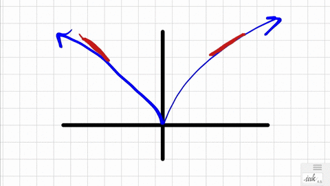 SOLVED:Sketch in a plausible tangent line at the given point. (Hint ...