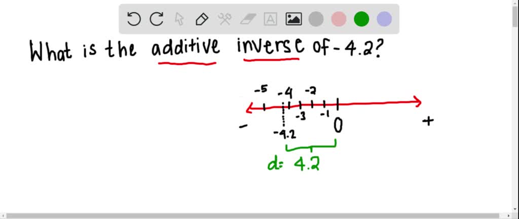 Solvedfind The Additive Inverse Of Each 42 
