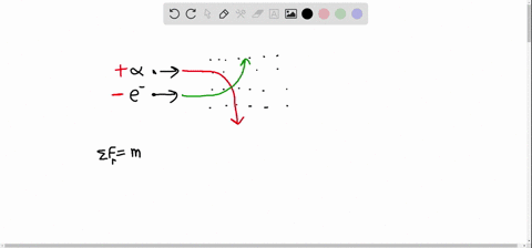 SOLVED: An alpha particle and an electron with the same velocity enter a region of a uniform ...