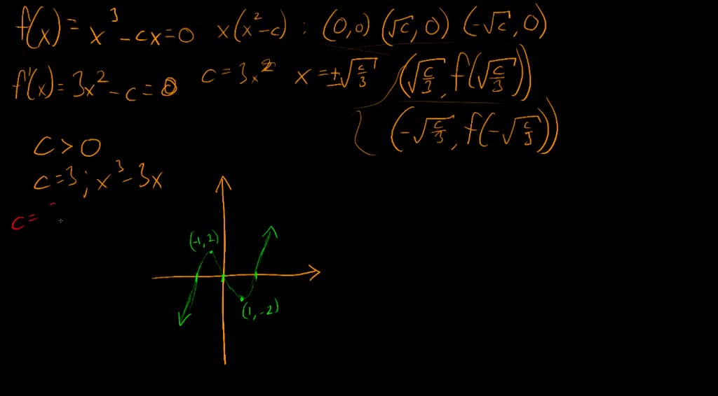 SOLVED:28-35 Describe how the graph of f varies as c varies. Graph ...