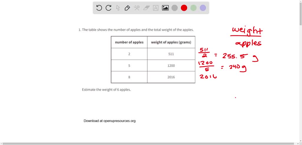 SOLVED:The table shows the number of apples and the total weight of the ...