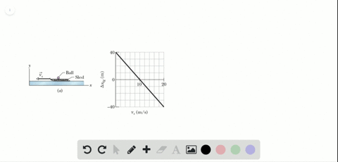 Motion in Two and Three Dimensions | Fundamentals…
