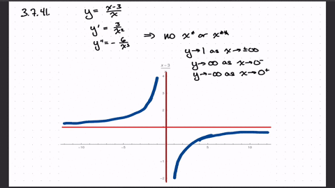 SOLVED:Sketch the graph of the function. Label the intercepts, relative extrema, points of ...