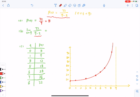 ⏩SOLVED:The population of a certain breed of rabbits introduced into ...