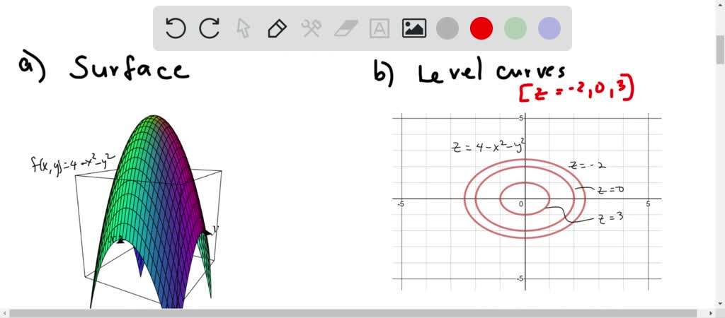 SOLVED:Display the values of the functions in two ways: (a) by ...