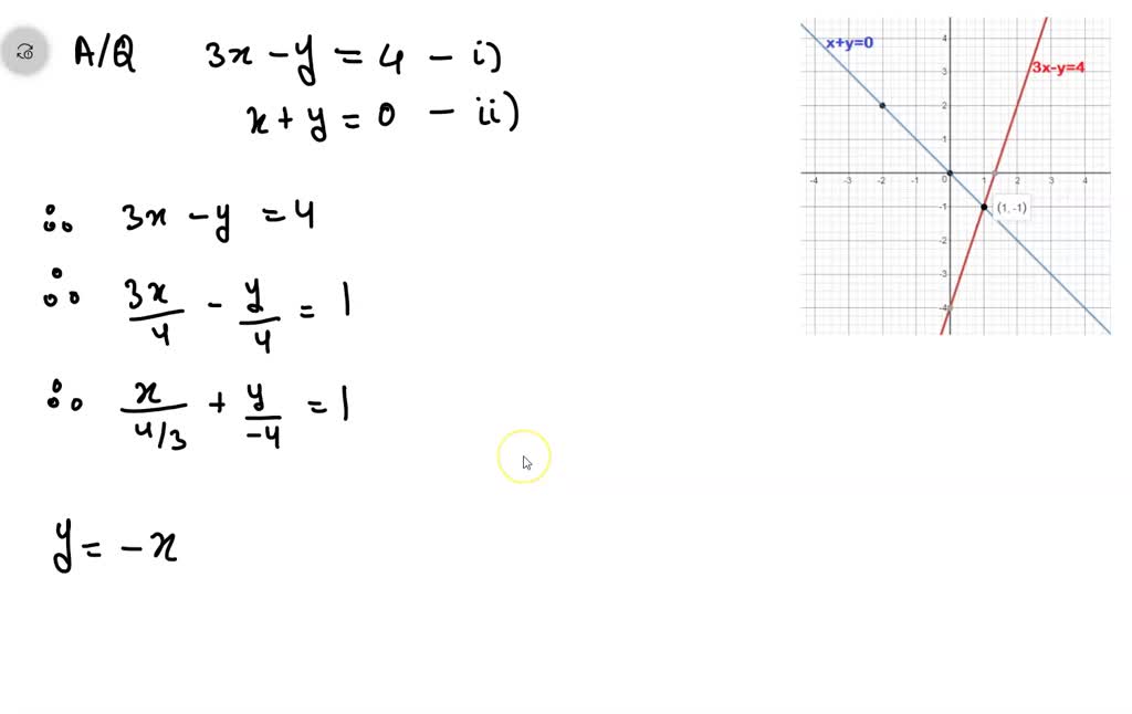 SOLVED Solve Each System Graphically Check Your Solutions Do Not Use